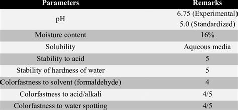 Physical Properties Of The Crude Dye Download Scientific Diagram