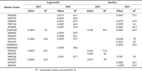 table 2 from the use of dartseq technology to identify markers related