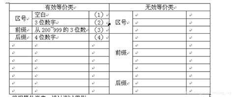 软件测试期末考试复习题 以下关于web应用软件测试的说法中 错误的有 对web应用软件进行性能测试时 不需要 csdn博客