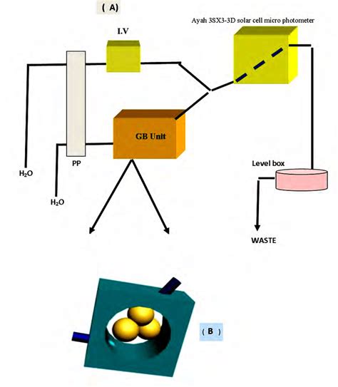 A Schematic Diagram Of Continuous Flow Injection Analysis System With