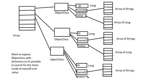 Java Images And Text Not Showing In Cardview Stack Overflow