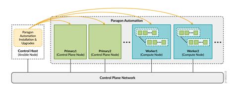 Installation Prerequisites On Ubuntu Paragon Automation 241 Juniper Networks