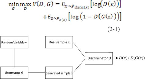 Figure 2 1 From A Capsule Conditional Generative Adversarial Network