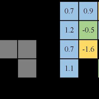 Steps Of Compressing CNN Clipping Partitioning And Quantizing