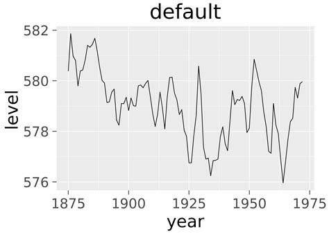 scales legends and guides plotnine 0 15 0a2