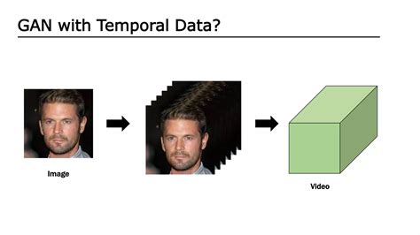 [paper Review] Temporal Generative Adversarial Nets With Singular Value Clipping Ppt