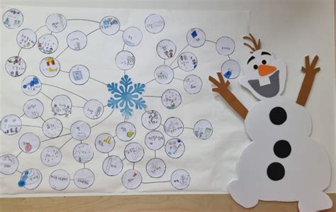 한양키즈하우스 동대문구놀이학 놀이학 6세반 눈이좋아 동화 프로젝트 네이버 블로그