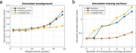 Figures And Data In Binary And Analog Variation Of Synapses Between