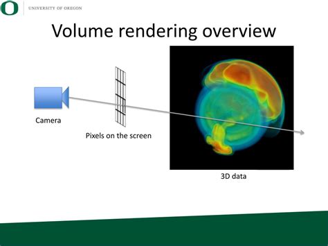 Ppt Volume Rendering Part 1 Powerpoint Presentation Free Download