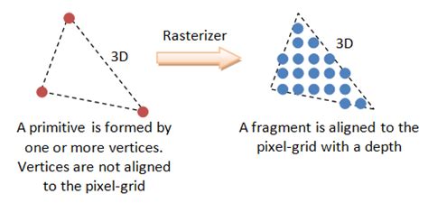 Graphics How Can I Calculate The Z Value Of Triangles Stack Overflow