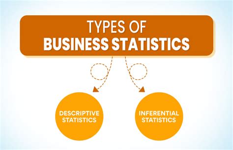 What Is Business Statistics Meaning And Importance Edureka