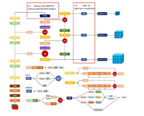 Improved Yolov7 Model For Insulator Defect Detection