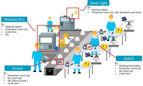 Loss Template Toyo Business Engineering Thailand Co Ltd