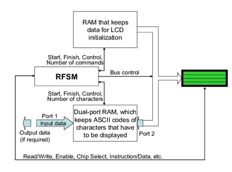 Using A Reprogrammable Circuit To Implement A Parallel Interface With