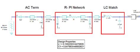 Antenna Analysis And Rf Circuit Analysis Emos Labs