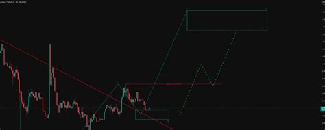 Cardano Price Enters Golden Fibonacci Zone Analyst Predicts Ath Imminent Cardano Price Enters Golden Fibonacci Zone Analyst Predicts Ath Imminent