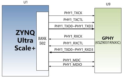 FPGA ZYNQ Ultrascale MPSOC教程 硬件原理图介绍 知乎