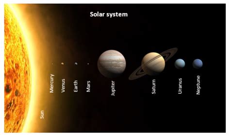 Neptune Solar System Showing Distances