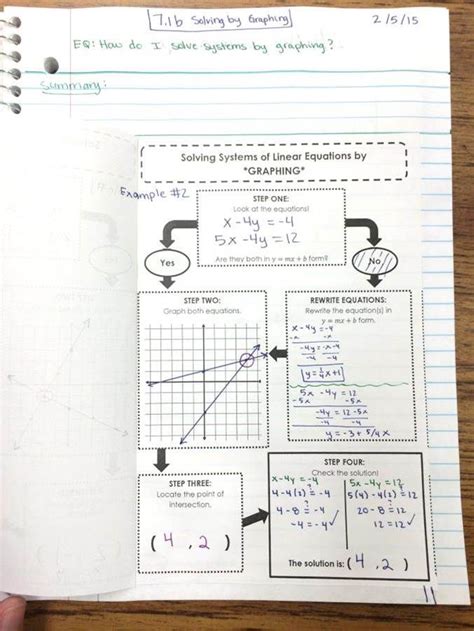 Systems Of Equations Flowchart Graphic Organizers Bundle Linear Equations Equations