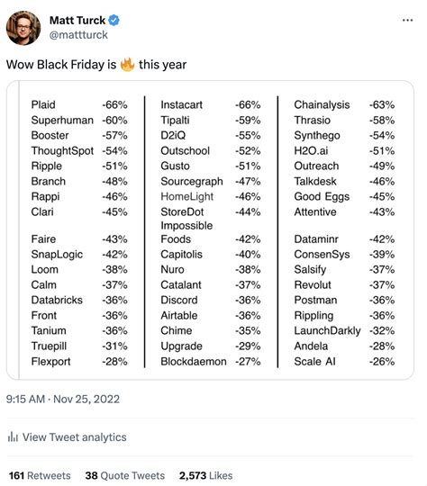 2023 Data Ml And Ai Landscape Chatgpt Generative Ai And More Venturebeat