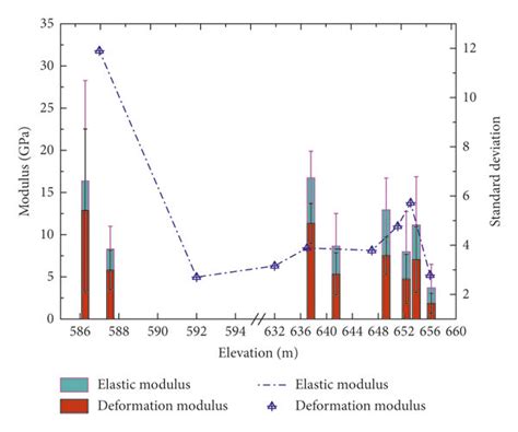 Diagram Of Elastic Modulus And Deformation Modulus Varying With Download Scientific Diagram