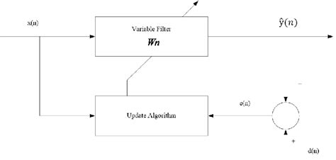 Figure 1 From Principle And Algorithms Of Webrtc Echo Cancellation