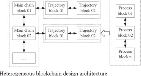 Figure 2 From A Vehicle Information Authentication Method Of Expressway