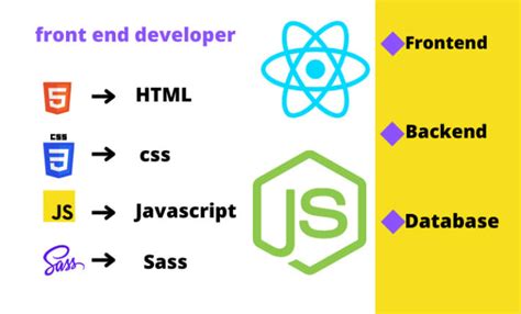 Be Your Front End Developer Html Css Javascript By Shamim Fiverr