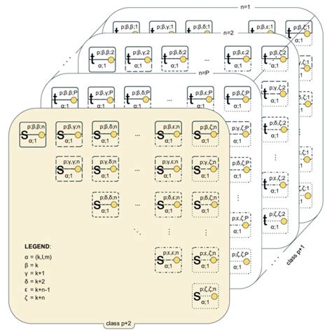 Architecture Of A Single Node Of A Modern Supercomputer Figure Based Download Scientific