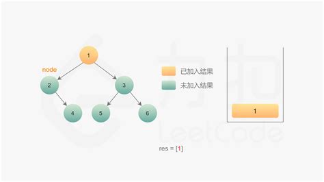 【leetcode】144 二叉树的前序遍历