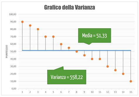 Varianza Excel Calcolo Varianza Excelpertutti