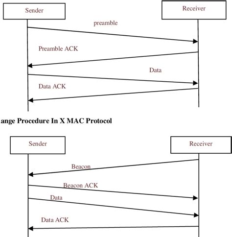 Figure 2 From A Schema Against Hierarchical Wireless Sensor Networks Power Attack Semantic Scholar