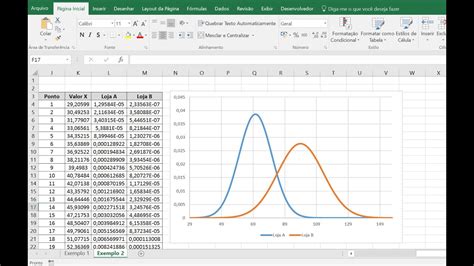 Tabela De Curva Normal Distribuição Normal PPT