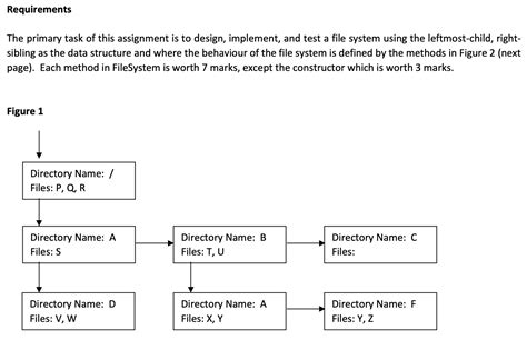 Solved Requirements The Primary Task Of This Assignment Is