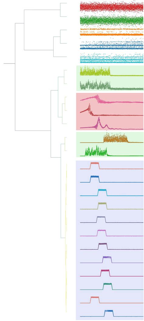 Hierarchical Clustering Left Clustering Dendrogram Right Clustered