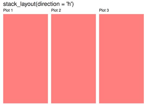 2 Stack Layout Ggalign Bridging The Grammar Of Graphics And Complex Layout