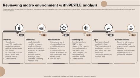 Reviewing Macro Environment With Pestle Nestle Management Strategies