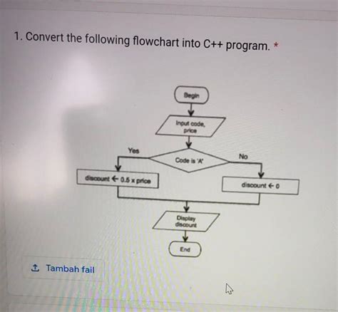 Solved 1 Convert The Following Flowchart Into C Program