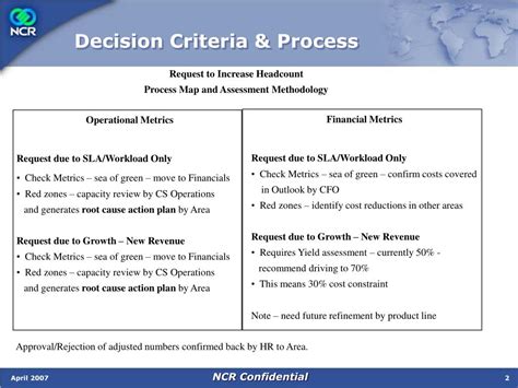 Ppt Headcount Increase Justification Powerpoint Presentation Free Download Id 3335302