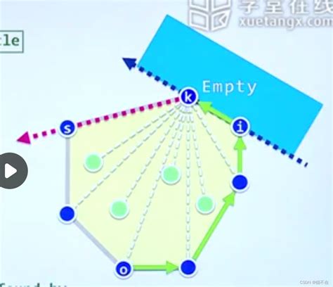 计算几何知识其一 Csdn博客