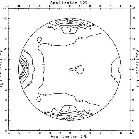Tissue Geometry And The Phased Array Hyperthermia System Download Scientific Diagram