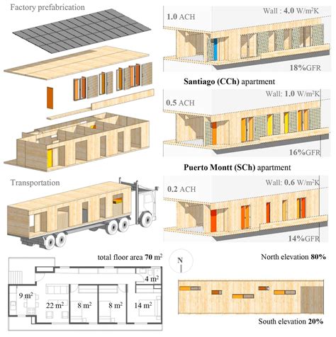 Timber Apartment Module And Regional Design Specifications