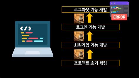 [지금 무료]쉬운 용어로 배우는 git and github 첫걸음 협업까지 마스터하기 강의 심플코딩 인프런