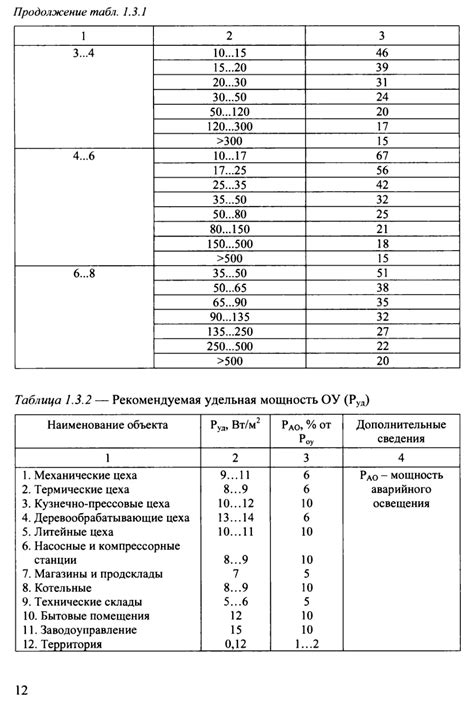 Расчет и проектирование ОУ и электроустановок промышленных механизмов ...