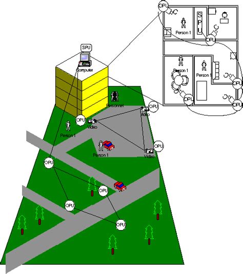 figure 3 from a network of sensor based framework for automated visual