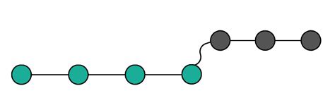 What Is Git Pull And How When To Use Git Pull Command In Git