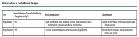 Patho Musculoskeletal Exam 3 Flashcards Quizlet