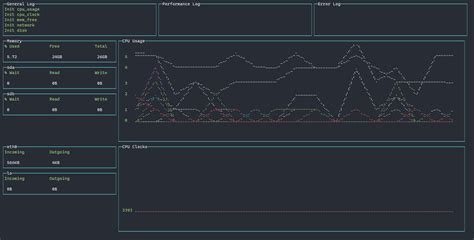 I Made A Terminal Utility To Monitor Some System Stats Was Wondering If You Guys Know Of
