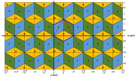 Vector Arithmetic In The Triangular Grid
