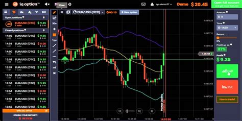 How Does IQ Option Work Definition Features Security Of A Leading